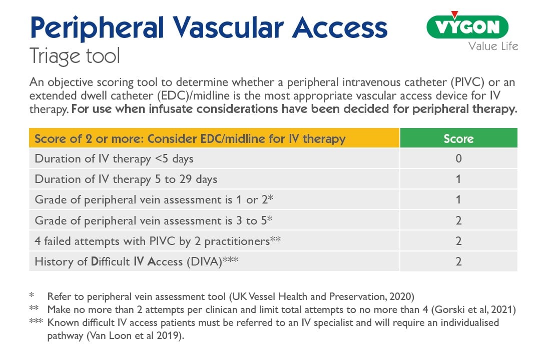 Improving Peripheral IV Cannulation Practices - Vygon
